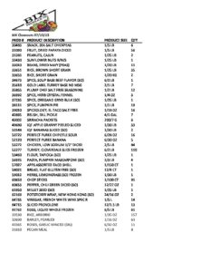 BIXBix Closeouts 07.23.23 - BIX